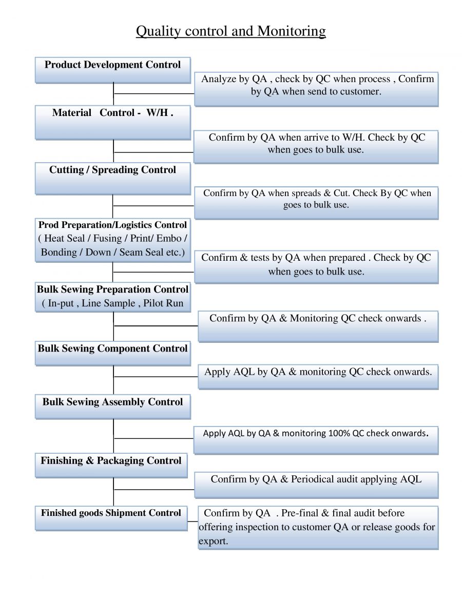 Quality Assurance | Gh Haewae CO. LTD.